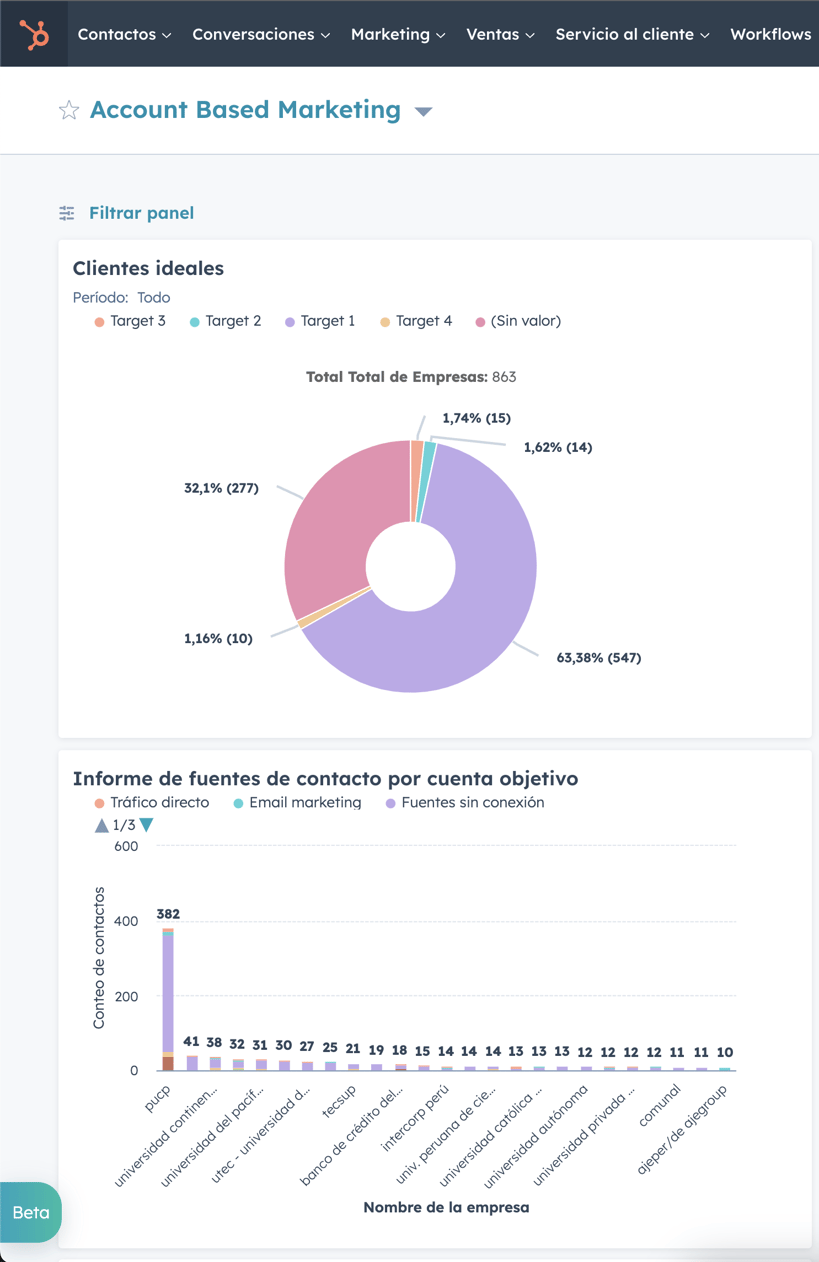 Tutorial HubSpot: aprende cómo usar la herramienta y sus hubs