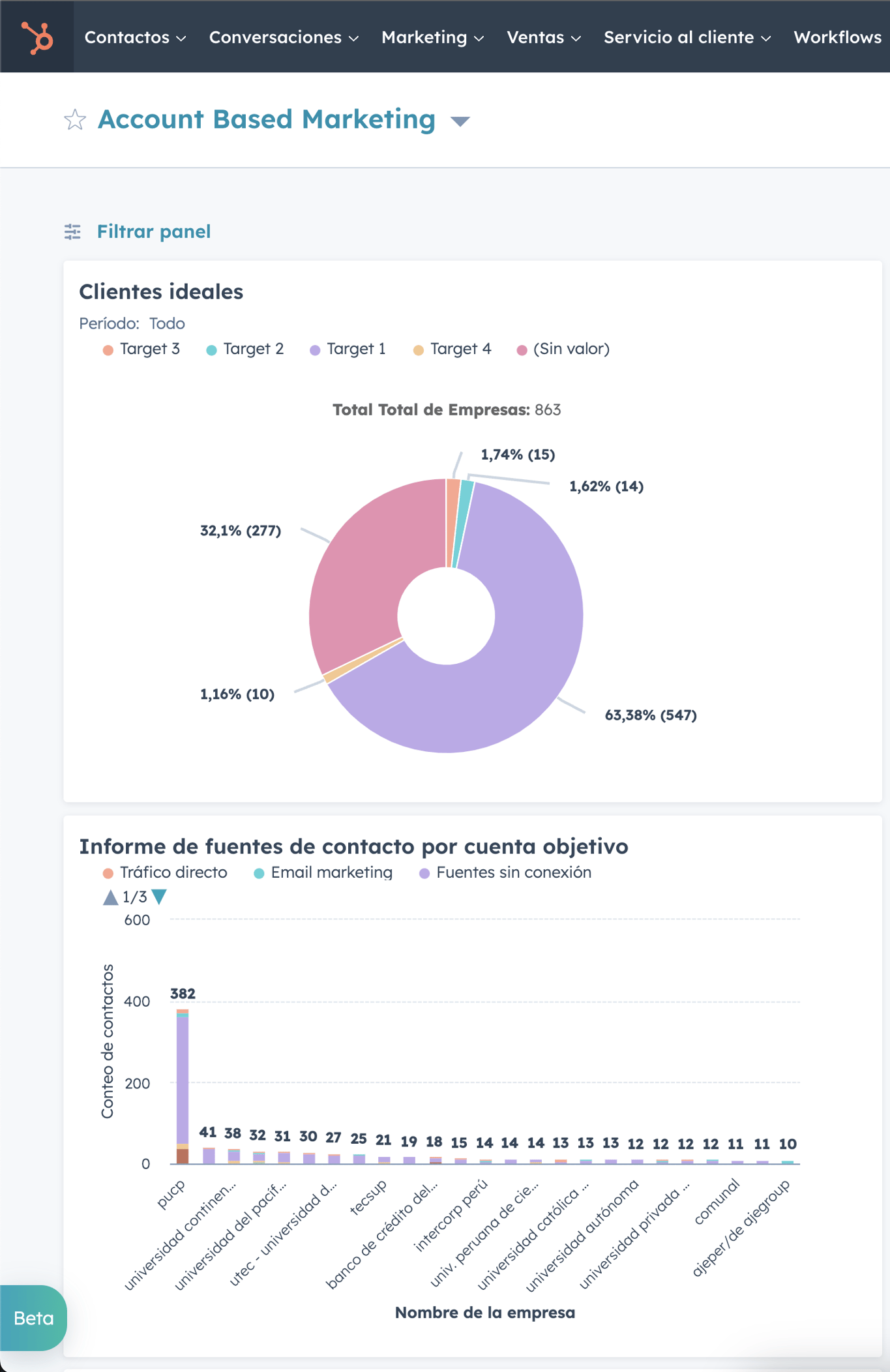 Tutorial HubSpot: aprende cómo usar la herramienta y sus hubs